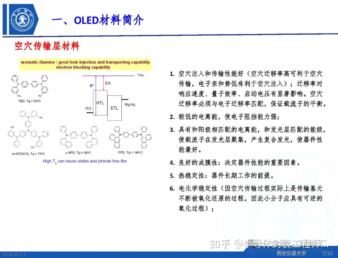 OLED材料、器件与工艺（附32页PPT） - 知乎