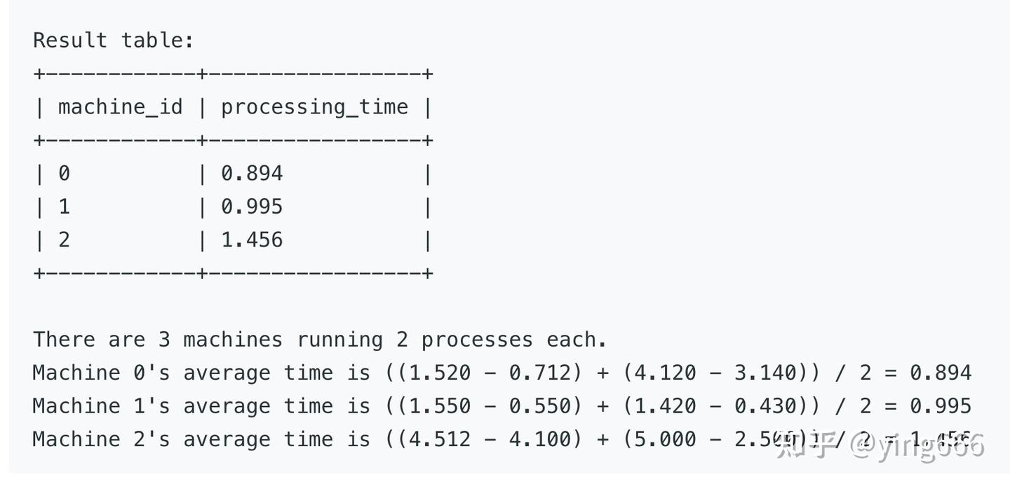 LeetCode SQL 1661 答案 - 知乎