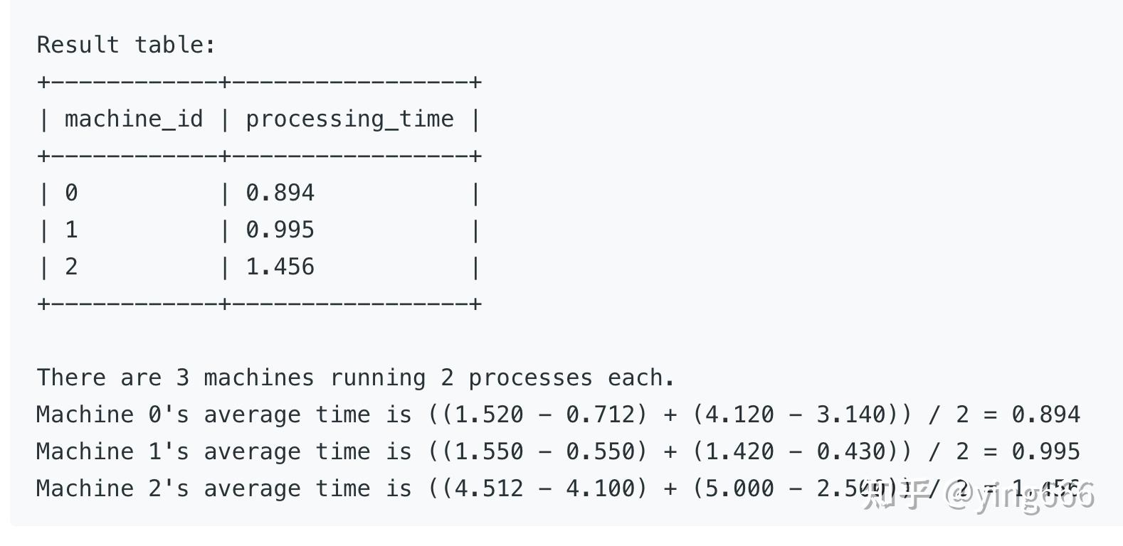 LeetCode SQL 1661 答案 - 知乎