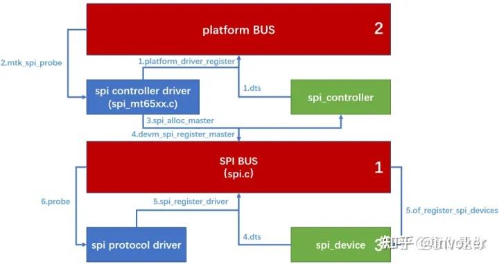 sys 下设备模型相关目录结构和其在代码中的对应 - 知乎