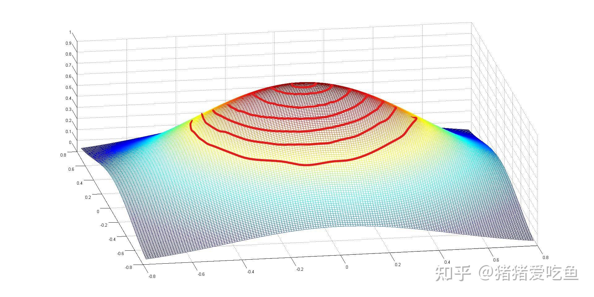 ISP——LSC(Lens Shading Correction) - 知乎