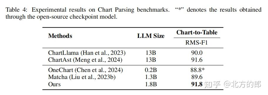 StrucTexTv3：高效的文本密集图像感知与理解模型 - 知乎