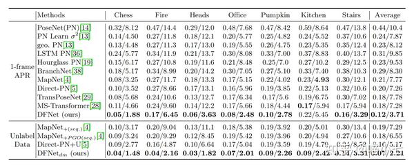 DFNet：令人眼前一亮的相机位姿估计方法 - 知乎