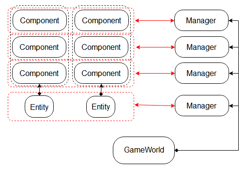 一个无框架的ECS实现（Entity-Component-System） - 知乎