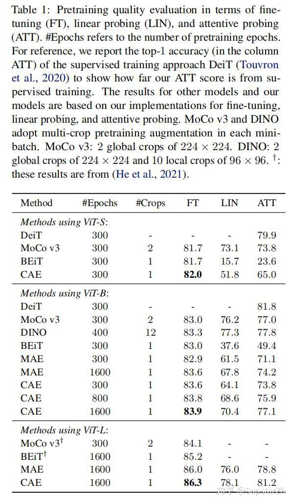 论文阅读：Context Autoencoder for Self-Supervised Representation Learning - 知乎