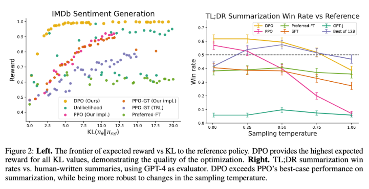 DPO (PPO代替)解读与实践【大模型论文系列】 - 知乎