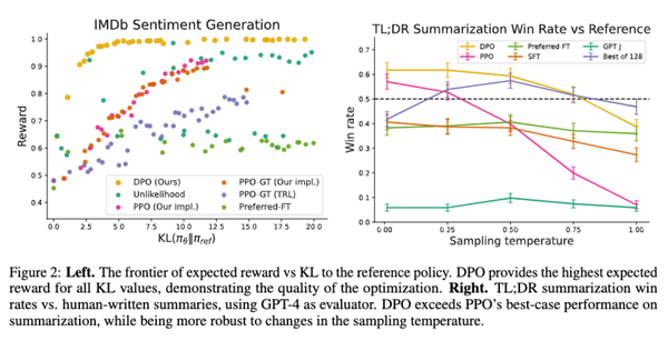 DPO (PPO代替)解读与实践【大模型论文系列】 - 知乎