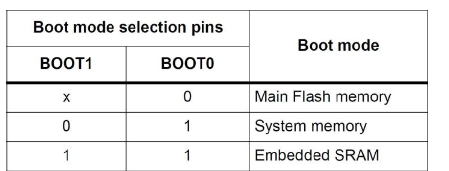stm32 单片机 flash以ram的理解 - 知乎