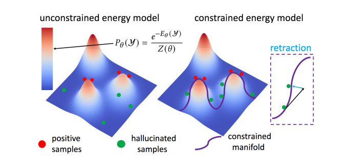 KDD 2022| 使用约束能量模型的抗体CDR 设计 - 知乎