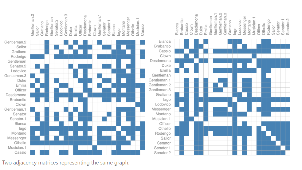 A Gentle Introduction to Graph Neural Networks图神经网络论文解读 - 知乎