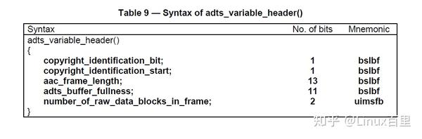 【FFmpeg实战】AAC的ADTS格式分析 - 知乎