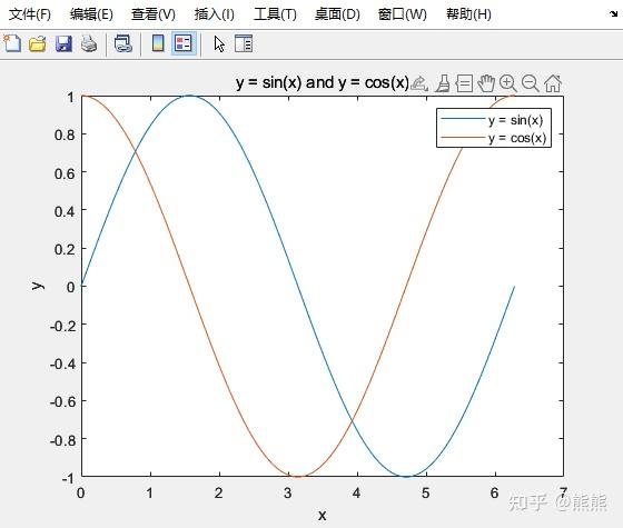 Matlab 中 Fig 数据提取 知乎