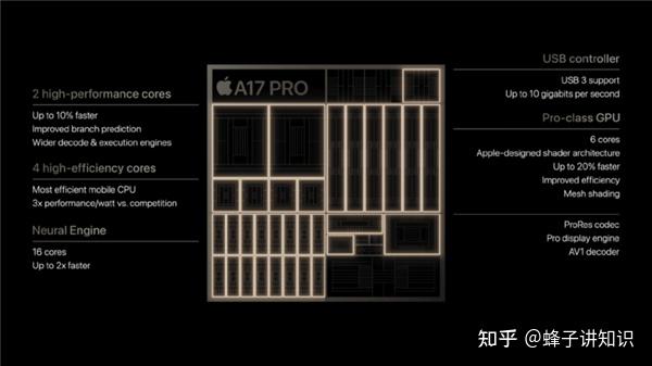 苹果A17 PRO到底PRO在哪？看完全明白了 - 知乎