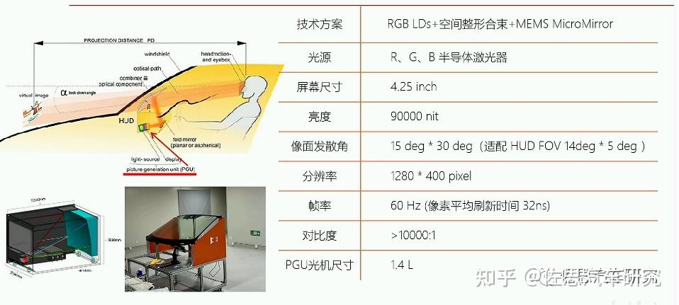 #HUD产业链 研究：#LBS 、#光波导 等新技术促进AR-HUD成为“标配”#华为AR HUD @佐思汽研 - 知乎