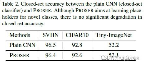 Learning Placeholders for Open-Set Recognition CVPR2021开放集论文解读 - 知乎