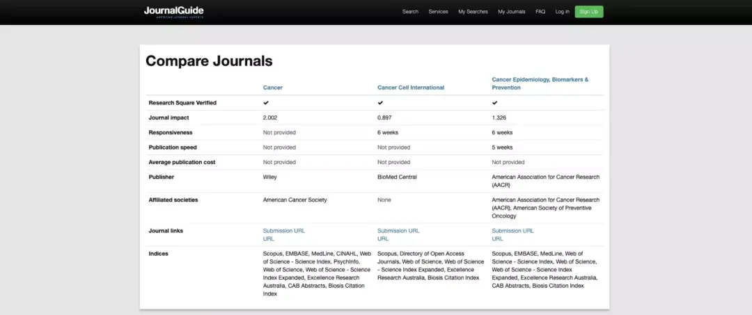 全网期刊选择工具汇总，帮你节省60%的投稿时间！ - 知乎