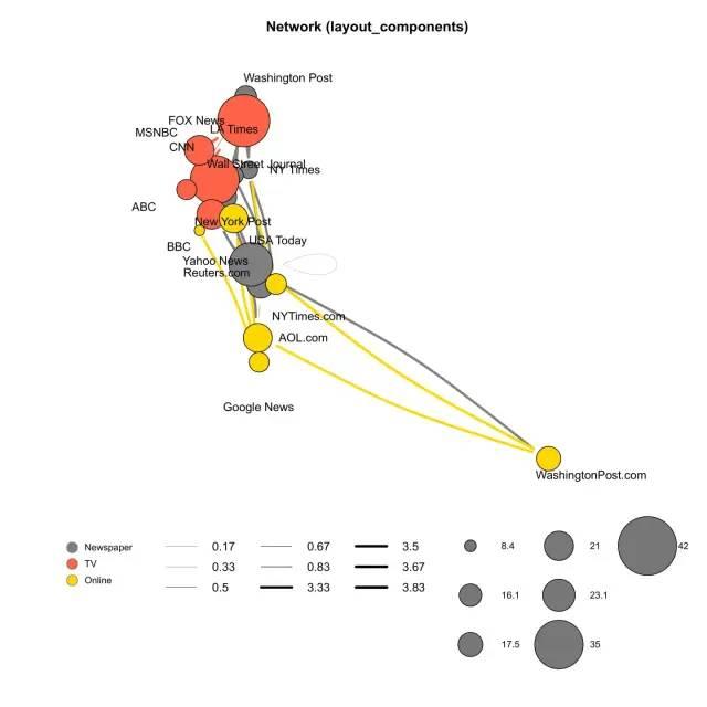 使用 Openbiox Hiplot (ORG) 在线开源绘图工具绘制发表级网络图 - 知乎