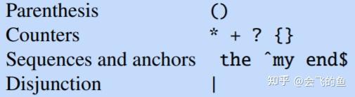 【Stanford: Speech and Language Processing】2、Regular Expression, Text Normalization, Edit ...