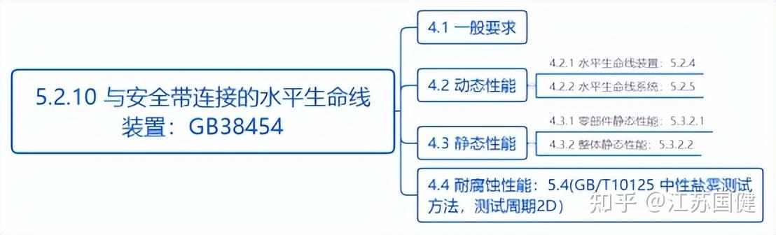 专家解析|新国标GB6095《坠落防护安全带》已实施！ - 知乎