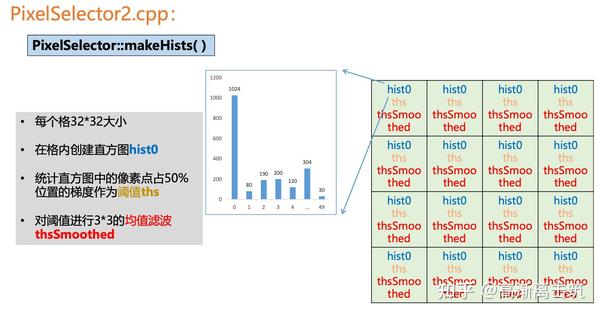 Direct Sparse Odometry：一种花里胡哨的解读 - 知乎