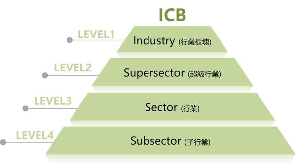 全球产业分类方式：GICS、ICB是什么？两种行业分类标准介绍 - 知乎