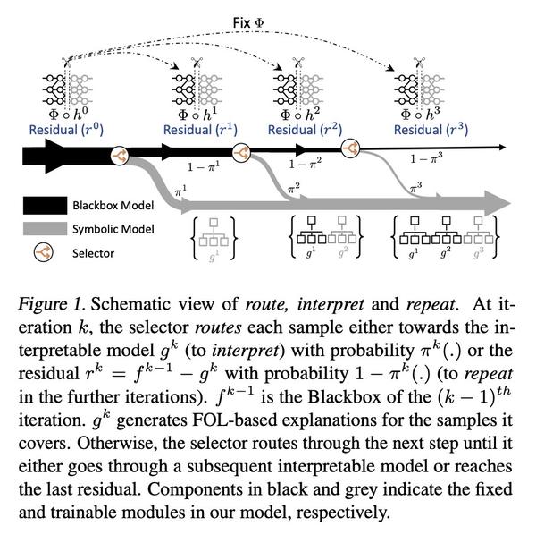 爱可可AI前沿推介(7.14) - 知乎