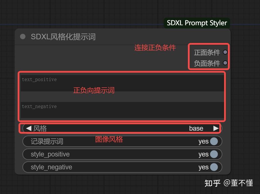 【04】ComfyUI基础 - 从CLIP文本编码器到提示词的高级应用 - 知乎