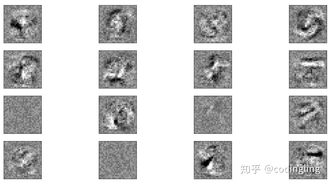 MLP权重在MNIST数据集上的可视化 - 知乎