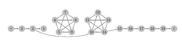 图论Tikz代码-招式篇 下 - 知乎