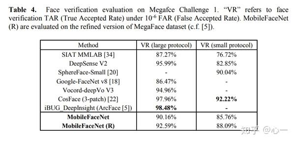 人脸识别之mobilefacenets - 知乎