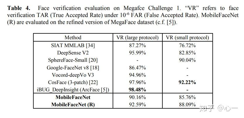 人脸识别之mobilefacenets - 知乎
