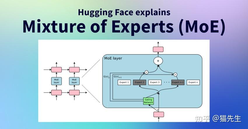 一文详解AI大模型14个核心基础概念：Transformer、Token、MoE、RAG、Embedding、对齐、预训练、微调、Agent ...