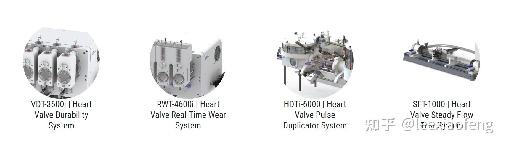 BDC实验室的使命是为医疗器械行业提供产品和服务，帮助对与临床结果相关的技术进行功能评估。心脏瓣膜耐久性系统RWT-4600i心脏瓣膜实时磨损 ...