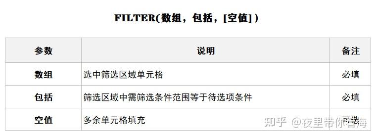 Excel查找和引用函数“filter”基本用法 知乎