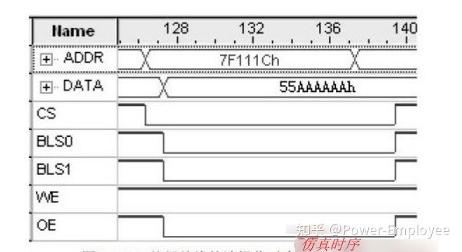 基于ARM+FPGA控制系统研究系列（高速通信） - 知乎