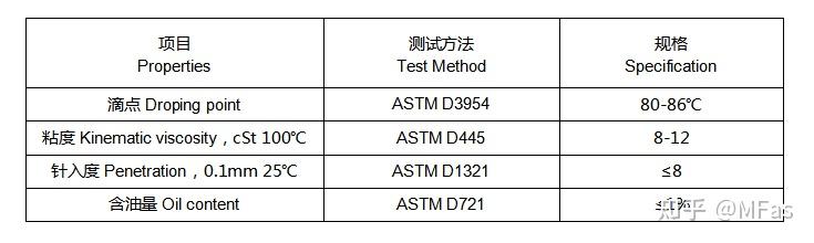 费托蜡 HSFT-80 - 知乎