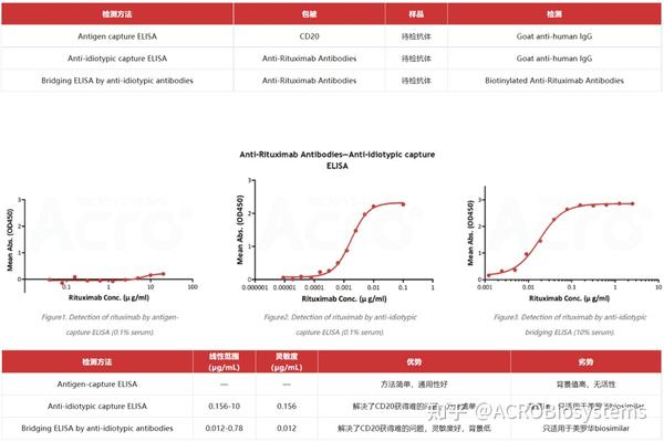 一键解锁ELISA在生物药研发阶段的多应用场景 - 知乎