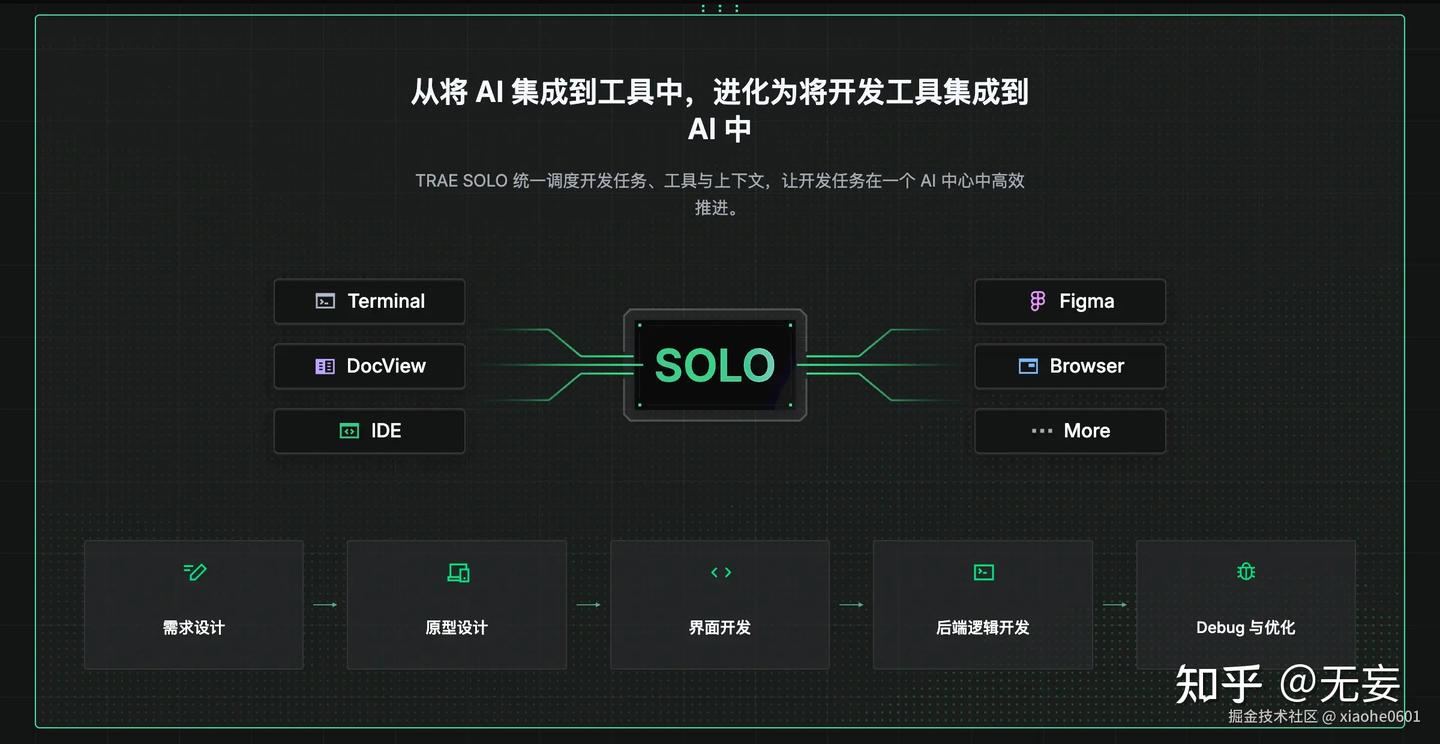 ⚪️ 五子棋加入道具系统是一种什么体验？我用 TRAE SOLO 实现了！ - 知乎