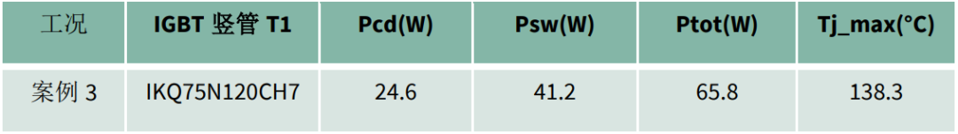 1200V TRENCHSTOP™ IGBT7 H7单管性能分析及其在T型三电平拓扑中的应用 - 知乎