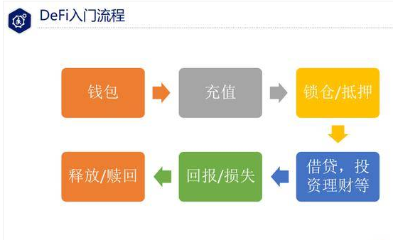 DeFi从入门到精通 看这篇就够了 - 知乎