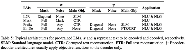 prompt-based learning - 知乎