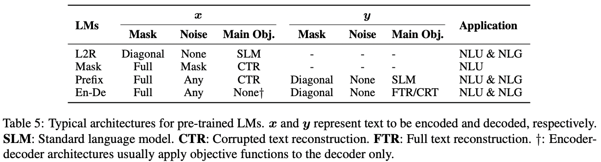 prompt-based learning - 知乎