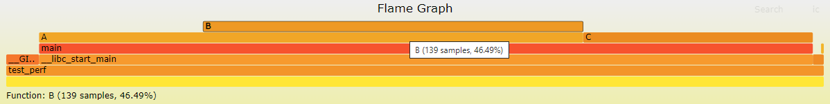 深入理解Linux性能分析工具：perf - 知乎