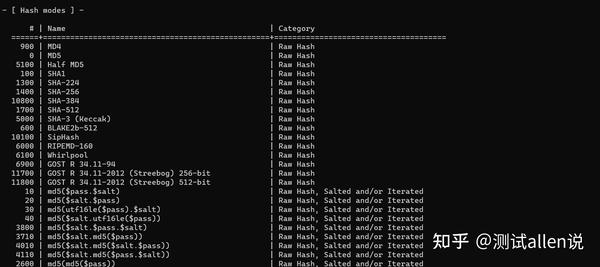 安全测试 | hash密码解密工具-hashcat的使用 - 知乎