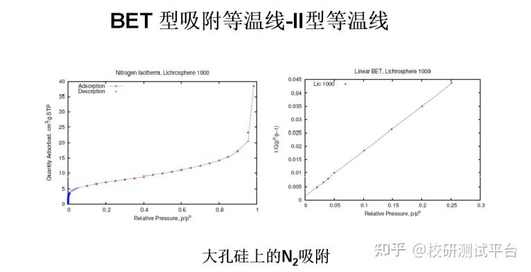 气体物理吸附资料——全面了解 - 知乎