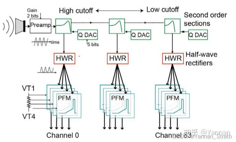 类脑传感器：动态视觉相机（Dynamic Vision Sensor）和动态音频传感器（Dynamic Audio Sensor） - 知乎