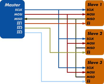 SPI接口协议介绍与应用说明 - 知乎
