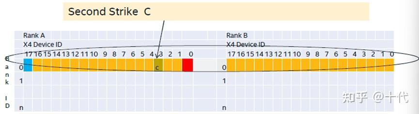 关于RAS memory 的家族技能解析之ADDDC（MR） - 知乎