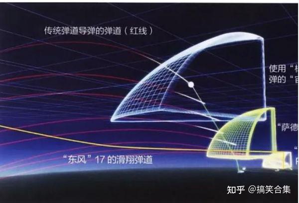 美军获新情报，中国DF27高超弹15马赫击沉南海靶船， 火力达美本土 - 知乎