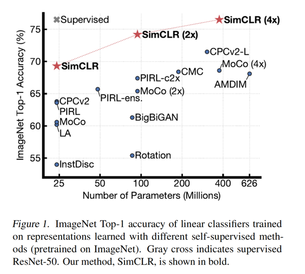 解析SimCLR：一种视觉表征对比学习的新框架 - 知乎